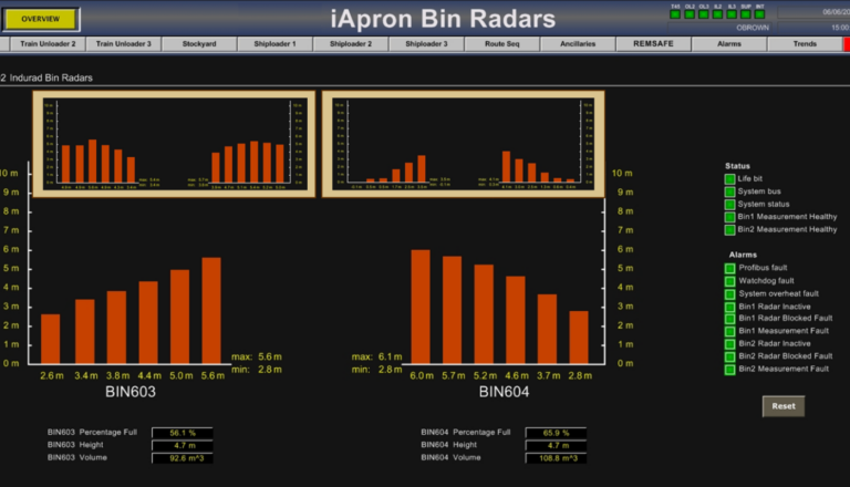 iCardumper - indurad - 3D Radar Machine Vision