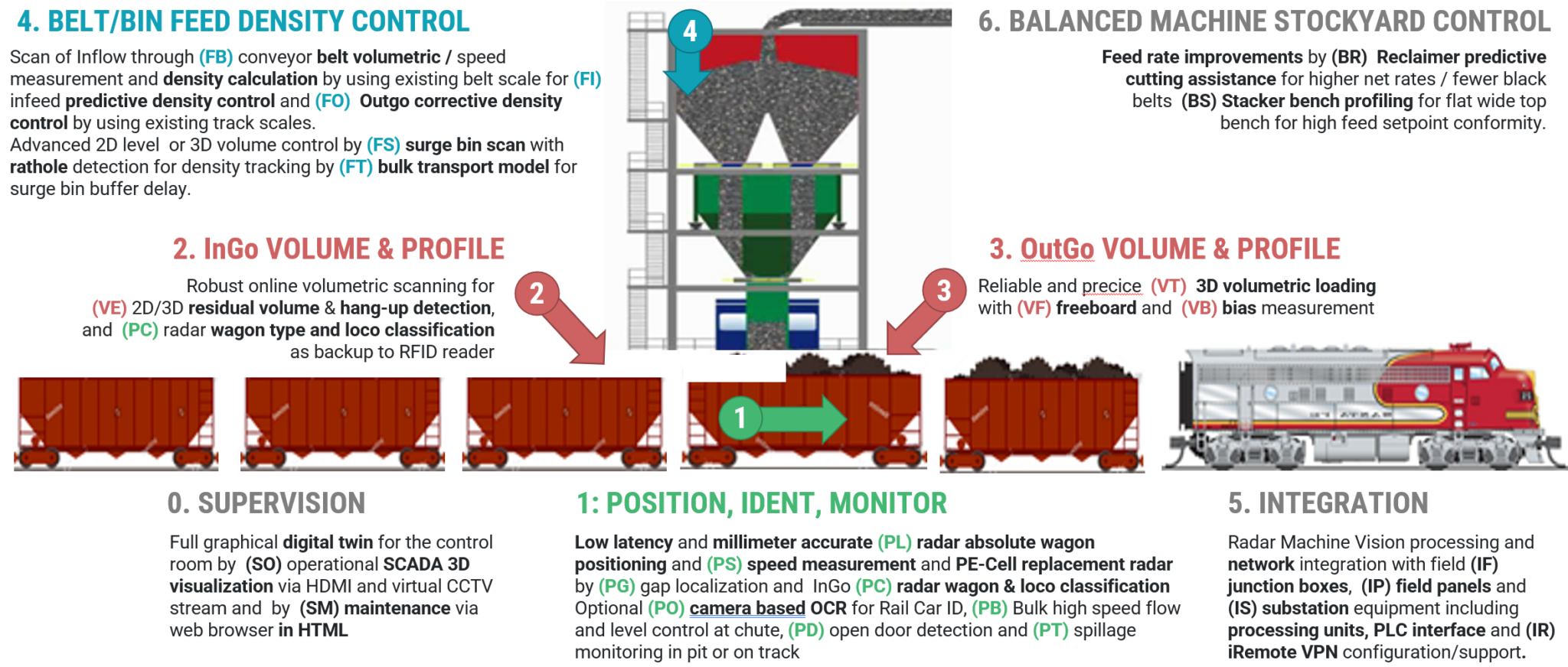 iLoadout - indurad - 3D Radar Machine Vision