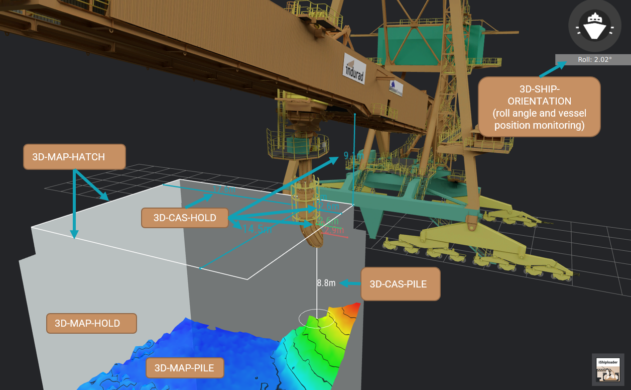 iShiploader - indurad - 3D Radar Machine Vision
