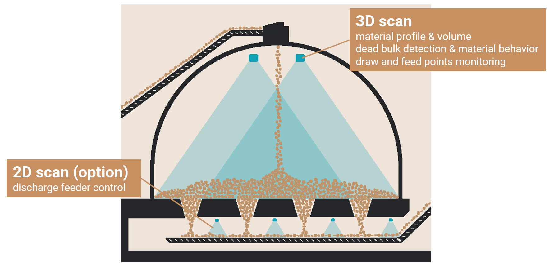 iDome - indurad - 3D Radar Machine Vision