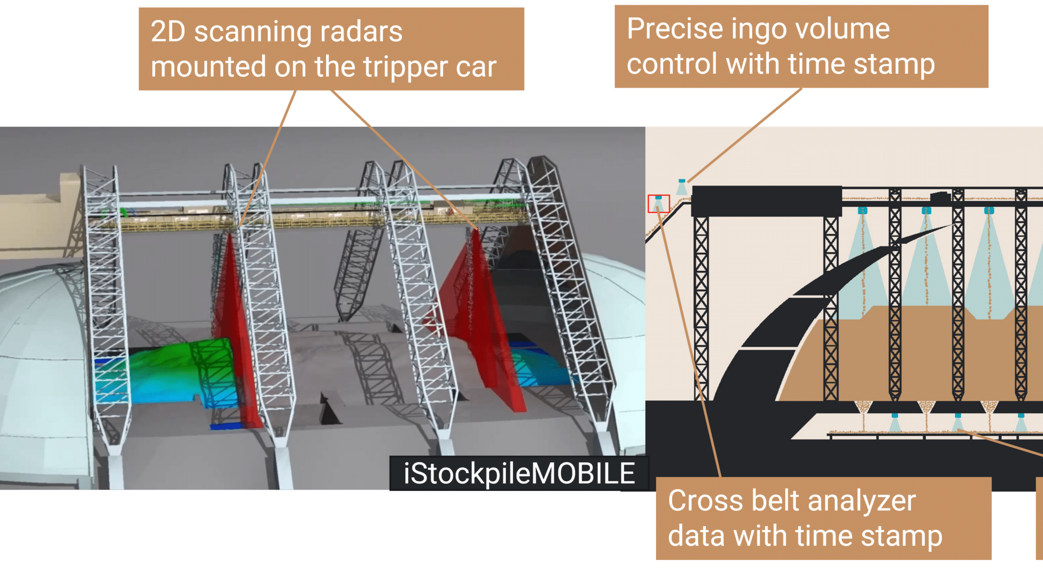 iStockpile - indurad - 3D Radar Machine Vision