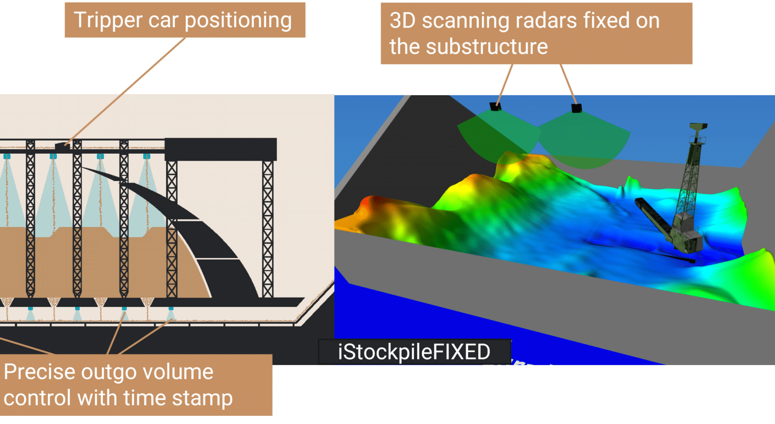 iStockpile - indurad - 3D Radar Machine Vision
