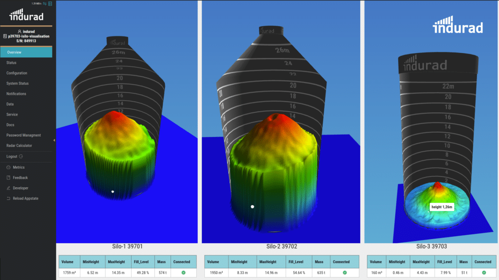 iDome - indurad - 3D Radar Machine Vision