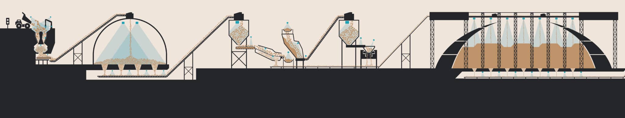 Startpage - indurad - 3D Radar Machine Vision