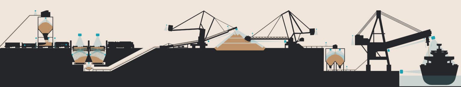 Startpage - indurad - 3D Radar Machine Vision