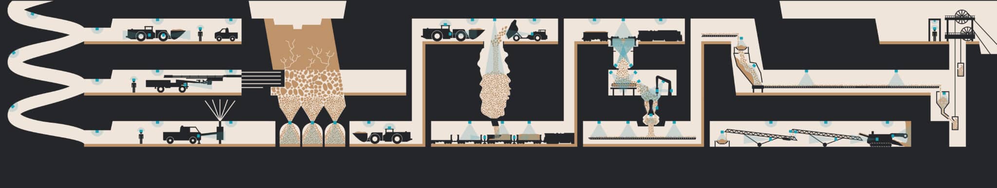 Products - indurad - 3D Radar Machine Vision
