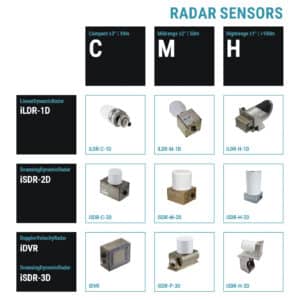 Startpage - indurad - 3D Radar Machine Vision