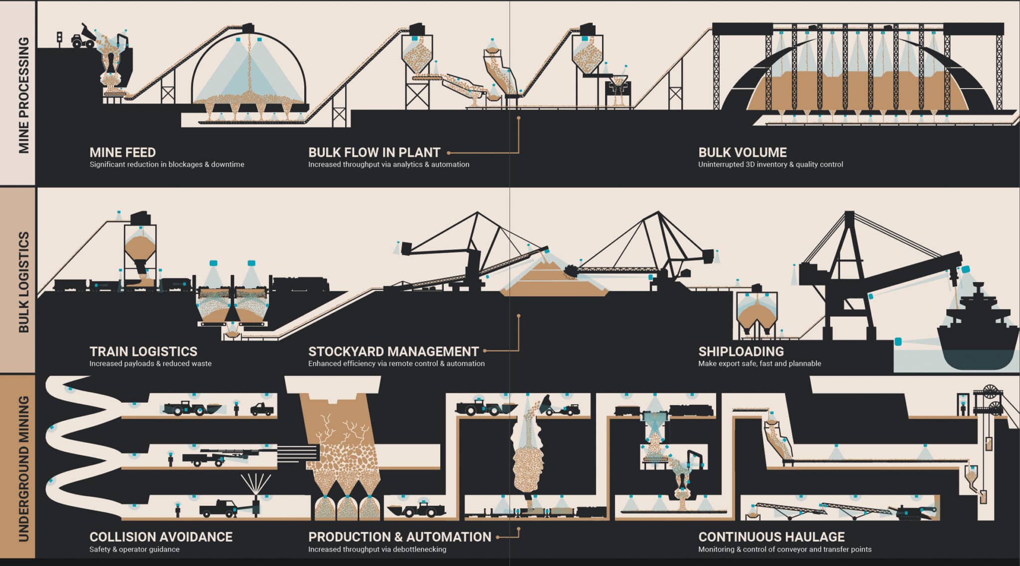 SolutionsV2 - indurad - 3D Radar Machine Vision