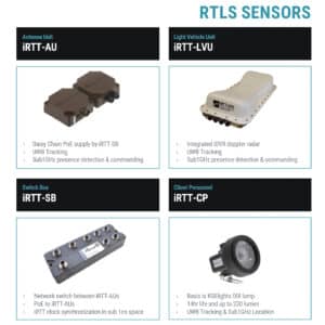 Startpage - indurad - 3D Radar Machine Vision