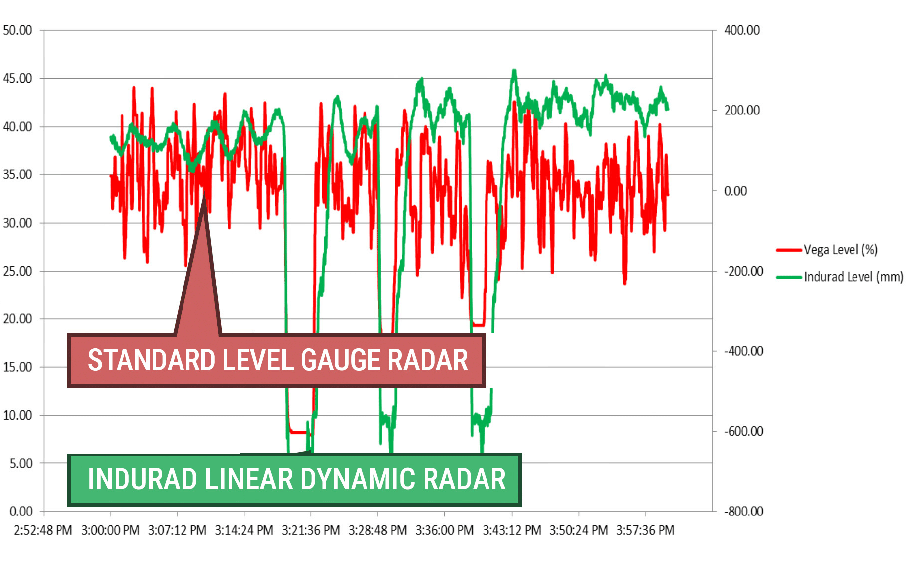 iCrusher2 - indurad - 3D Radar Machine Vision
